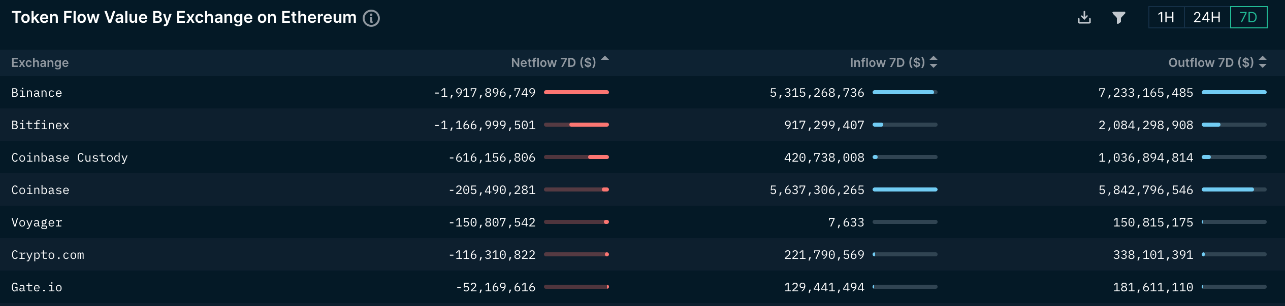 Blockchain Analytics: The ultimate tool to understanding crypto | Nansen